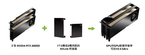 NVIDIA RTX A NVIDIA 专业显卡 Leadtek