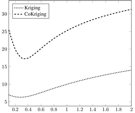 The Log Likelihood Vs The Correlation Length Download Scientific Diagram