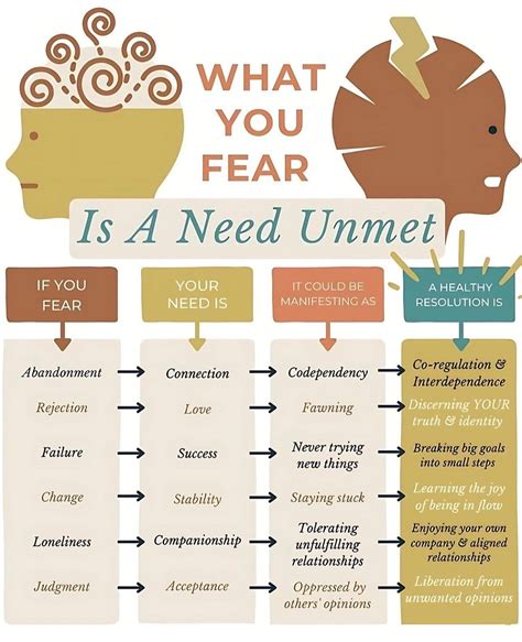 Swipe File Examples From Top Copywriters And Marketers Free