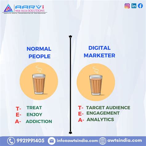 Awts Aarvi Webtech Solutions Pvt Ltd On Linkedin Teamwork Tealovers Teaaddict Teaseason