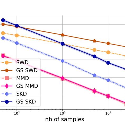 Measuring The Divergence Between Two Sets Of Samples In R Of Download Scientific Diagram