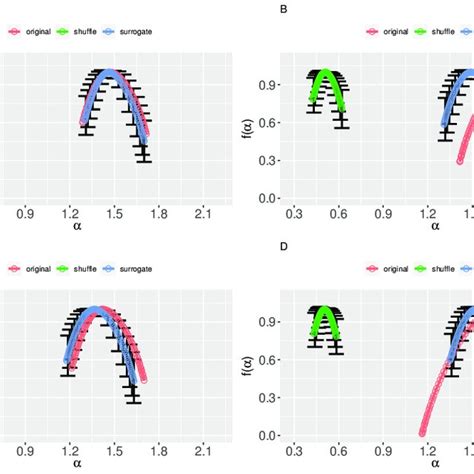 The Multifractal Spectra Of The Shuffled And Surrogate Daily Ins Index Download Scientific