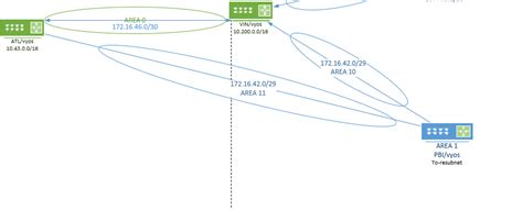 Questions Regarding Ospf Topology And Exstart General Questions Vyos Forums