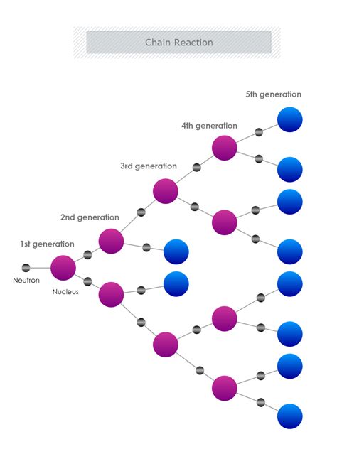 Chain Reaction Template Mydraw