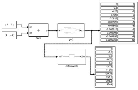 Simulink Diagram Of The Exact Computation Of The Derivatives Of The