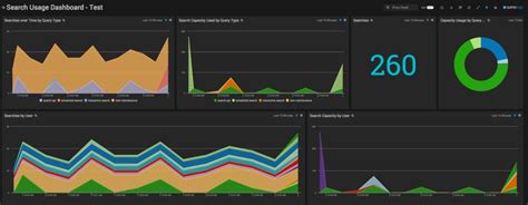 Top 3 Log Management Tools For Devops In 2023