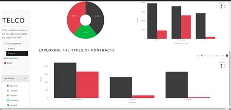 github someshfengde plotly holiday app build