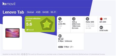 Lenovo Tab Price From And Specifications May