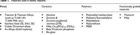 Figure 1 From A Review On Fabrication Of 3d Printed Biomaterials Using Optical Methodologies For