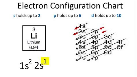 Electron Dot Diagram For Lithium Ion