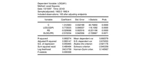 Using The Quadratic Regression Model Which Is The Best Estimate Laci