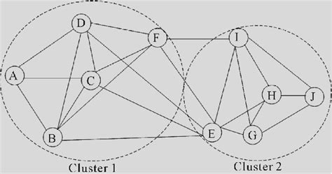 Clustering After First Iteration Download Scientific Diagram