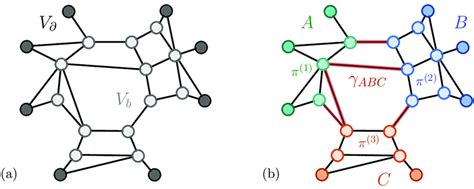 a a random tensor network state is constructed on a graph with bulk