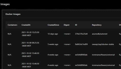 Build A Docker Dashboard With Powershell Universal