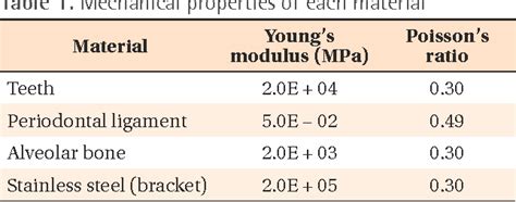 Figure 3 From Finite Element Analysis Of The Center Of Resistance Of The Mandibular Dentition