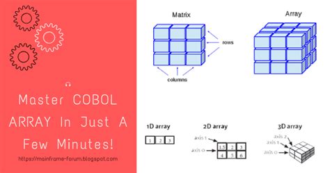 Mainframe Forum Master Array In Cobol In Just A Few Minutes