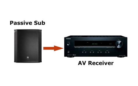 How To Easily Connect A Subwoofer To Speaker Level Outputs