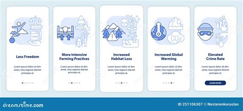 Overpopulation Consequences Loop Infographic Template Vector Illustration