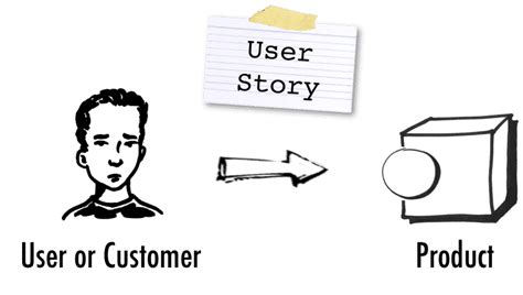 How To Write Good User Stories Every Interaction How To Write Good User Stories Every Interaction