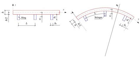 Cross Ply Laminated Composite Cylindrical Shell Panel With Stringers