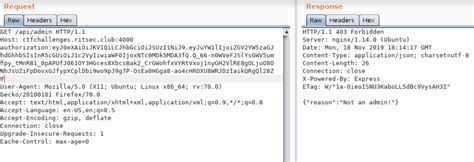 Ritsec Ctf Web Challenges Writeup By Devansh Batham Medium