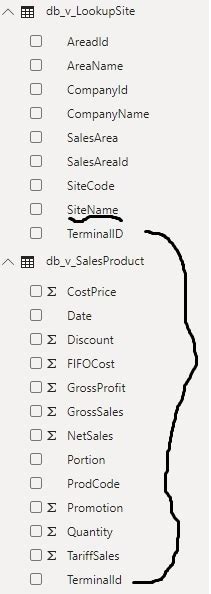 Solved Count Unique Orderers Microsoft Fabric Community