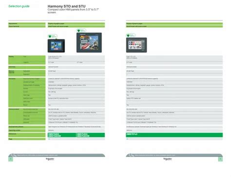 Schneider Electric Hmi Sto Single Phase 4 Inch At Best Price In Ludhiana