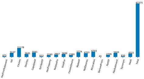 Applied Sciences Free Full Text Constructing Uyghur Commonsense