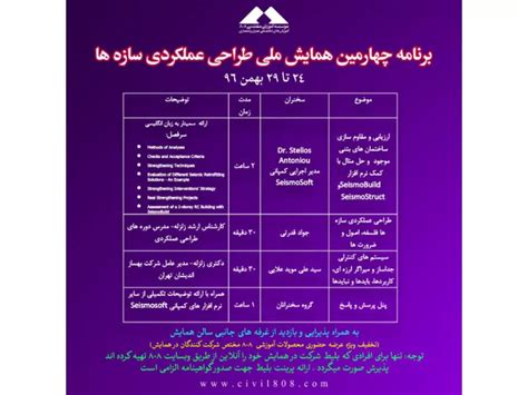 [ppt] Seismic Assessment And Retrofitting Of Existing Rc Structures Powerpoint Presentation 469326