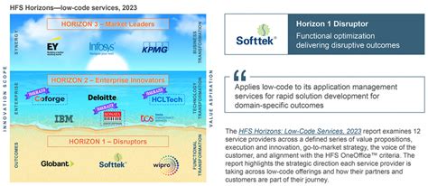 Softtek Low Code Services Capabilities 2023 Hfs Research