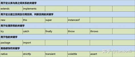 大数据必学java基础(十):标识符和关键字 知乎 大数据必学java基础(十):标识符和关键字 知乎