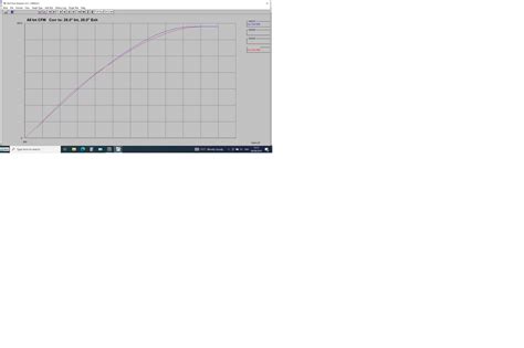 Cpl Racing In The Flow Chart Below You Can See A Comparison Between A