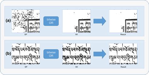 Result Of Bitwise Or Operation Download Scientific Diagram