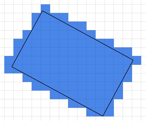 Math Rotated Rectangle Rasterisation Algorithm Stack Overflow