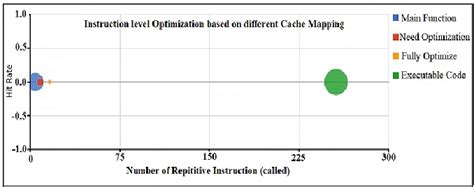 Figure 3 From Performance Evaluation Of Classification Algorithm In