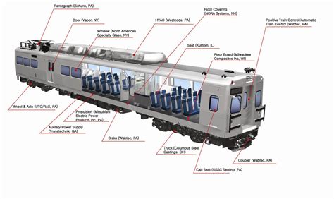 Car Train Diagram