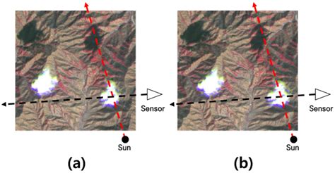 Automated Cloud Shadow Detection From Satellite Orthoimages With Uncorrected Cloud Relief