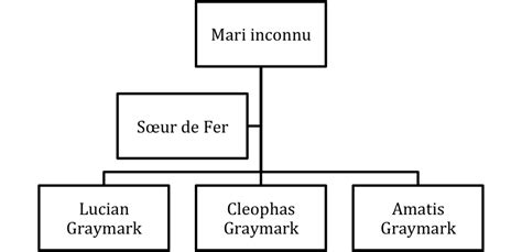 Famille Graymark Wiki Shadowhunters Tv Fandom