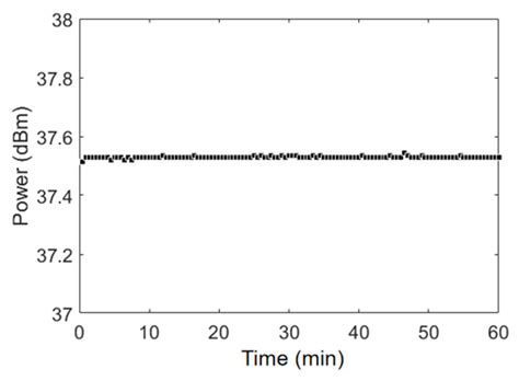 All Fiber Wavelength Tunable Narrow Linewidth Polarization Maintaining