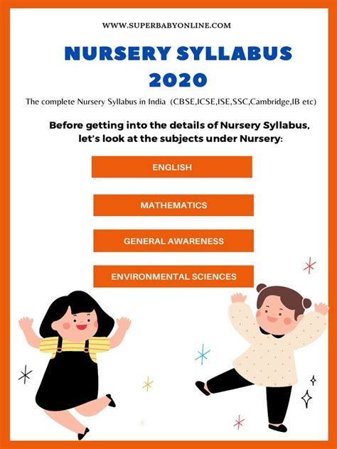 Nursery Syllabus 2020 Before Getting Into The Details Of Nursery