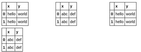 Jupyter Notebook Display Two Pandas Tables Side By Side Stack Overflow