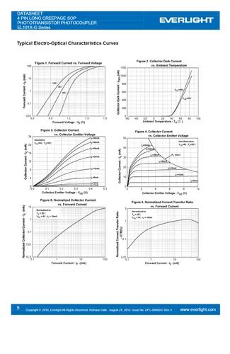 El1014 Beckhoff Programmable Logic Controller At Rs 30000 Navadhi Hosur Id 2852606622830