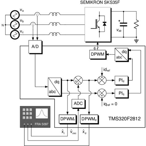 Pdf Measurement Of The Loop Gain Frequency Response Of Digitally Controlled Power Converters