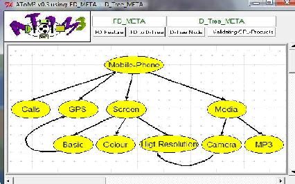 The Generated D Tree Model Download Scientific Diagram