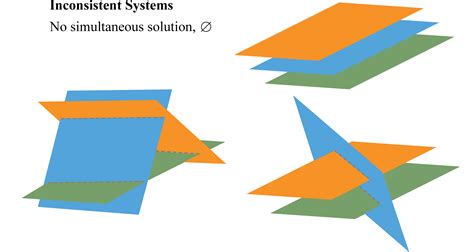 3 4 Solving Linear Systems With Three Variables Mathematics Libretexts