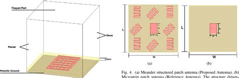 Figure 3 From Radar Cross Sectionrcs Reduction Of Microstrip Patch