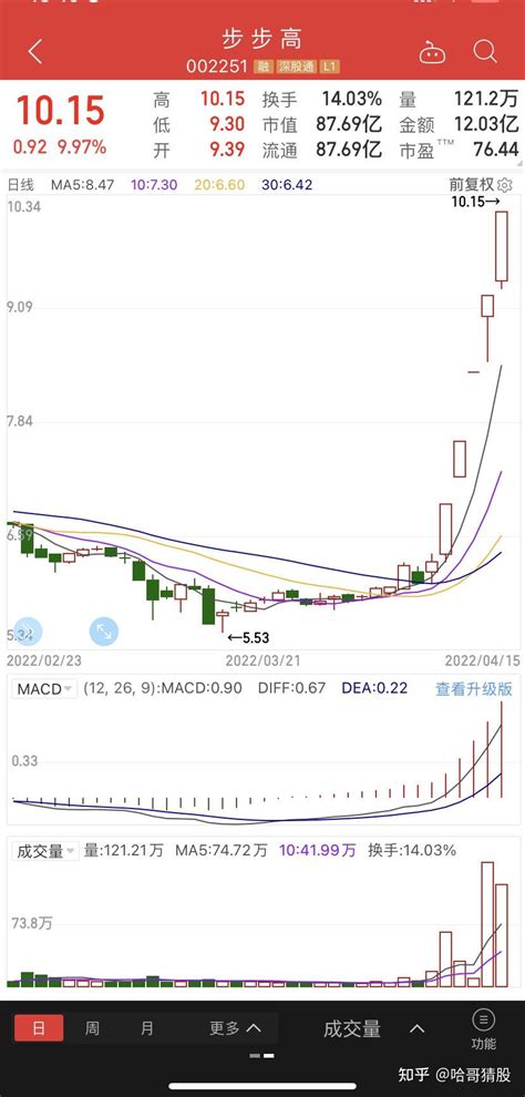 弱弱地问一句，步步高是我们熟悉的广告词？ 知乎