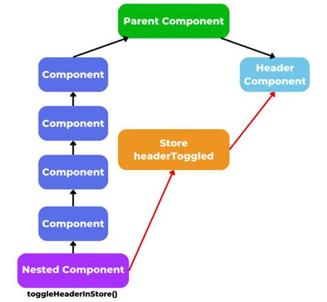 Recoil For State Management In React Keyhole Software