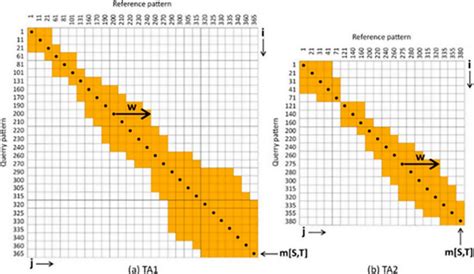 Computing The Alignment Between Two Sequences At Hypothetical Test Download Scientific Diagram