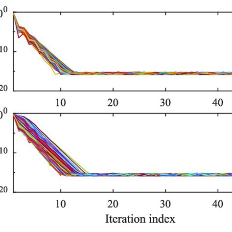 The Arbitrary Array Geometry Download Scientific Diagram